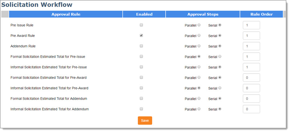 Solicitation Workflow
